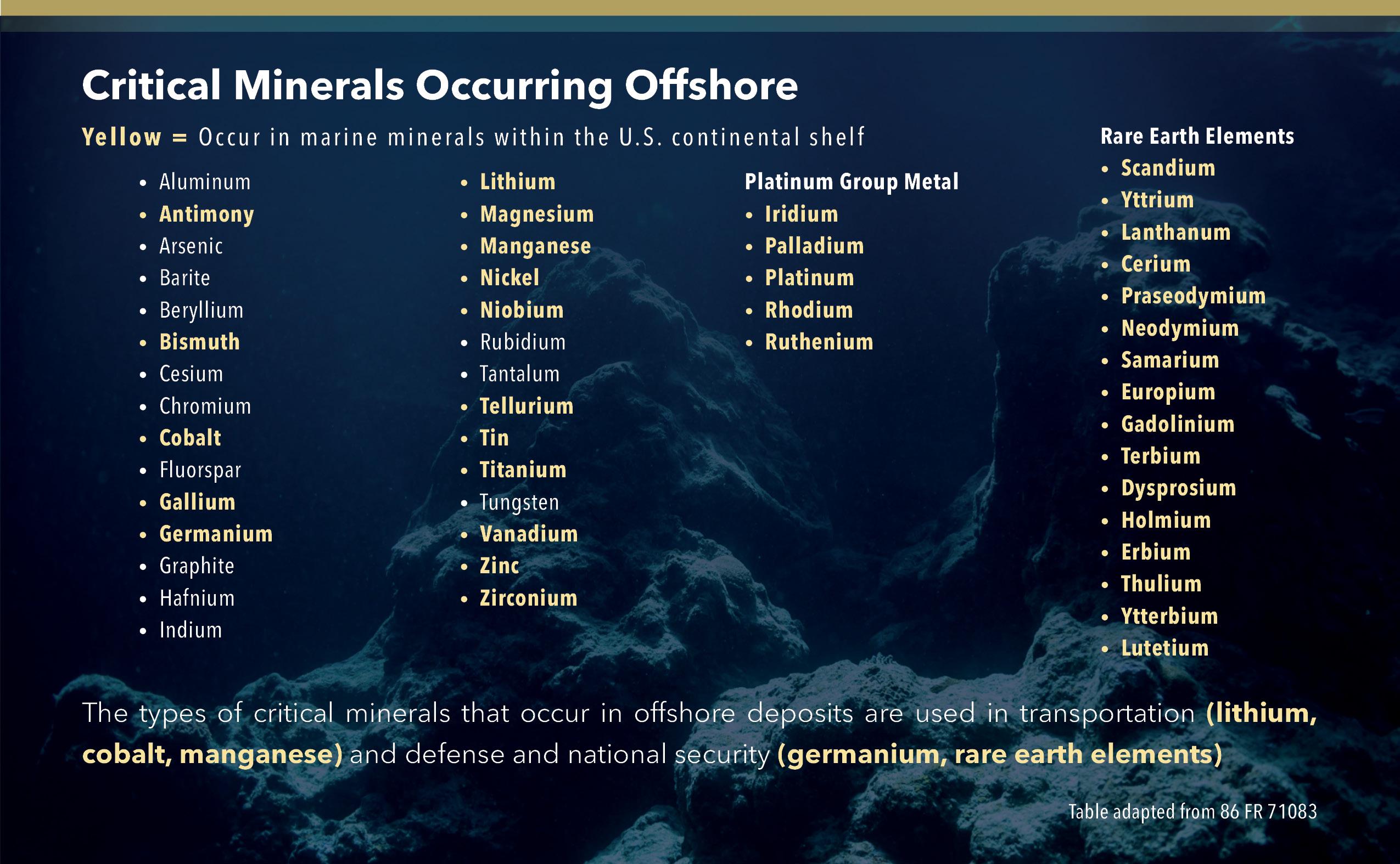 Types of Relevant Marine Mineral Deposits | Bureau of Ocean Energy Management